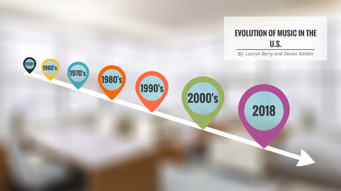 Evolution of Music in the U.S. by Lauryn Berry on Prezi