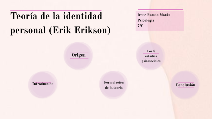 Teoría de la identidad personal (Erik Erikson) by irene ramon on Prezi