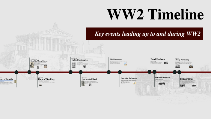 WW2 Timeline by Keefe t on Prezi