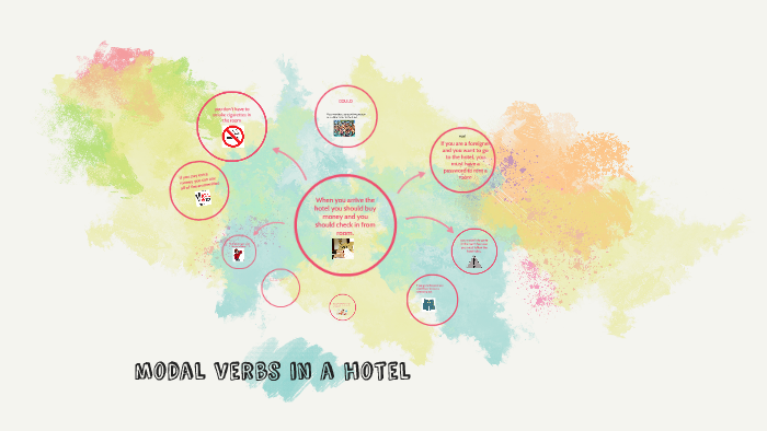 modal verbs in a hotel by muath alabdulkairm on Prezi