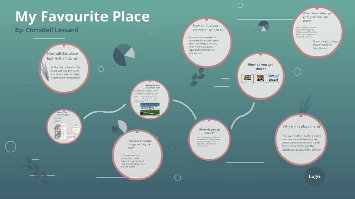 My Favourite Place by Veronica LESSARD on Prezi