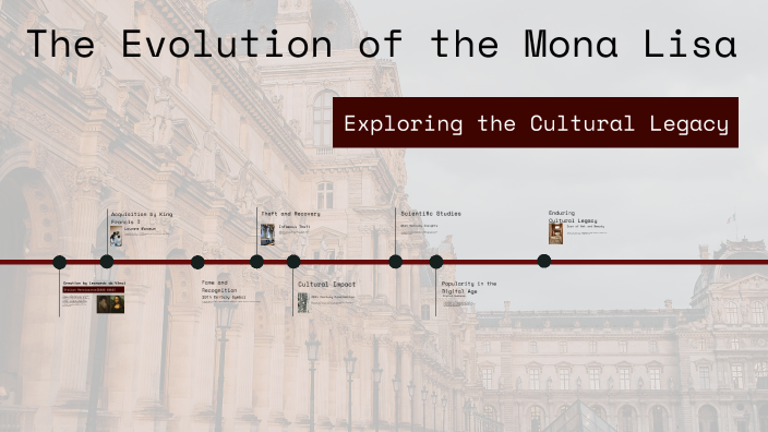 Evolution of the Mona Lisa by c00l marsha on Prezi