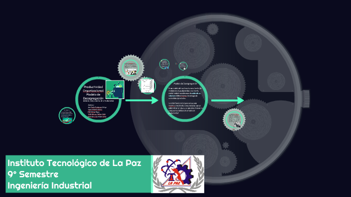 Productividad Organizacional Modelo de Desagregación by yo personal on ...