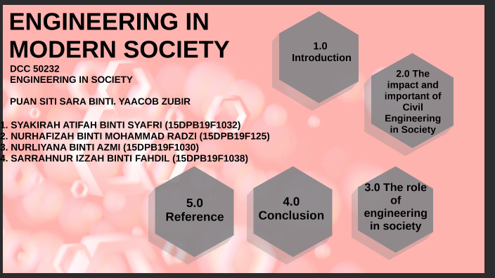 roles of engineering in modern society by fizah radzi on Prezi