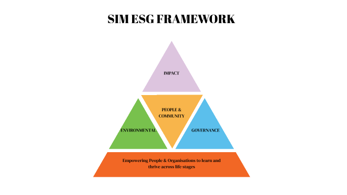 SIM ESG FRAMEWORK by Nicol Escanuela on Prezi