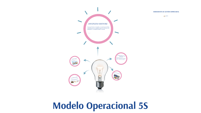 5S Modelo operacional by Laura yepes on Prezi