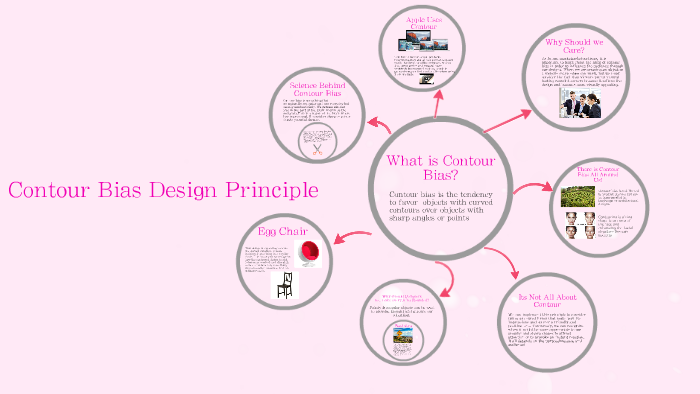 Contour Bias Design Principle by Les Elaine on Prezi