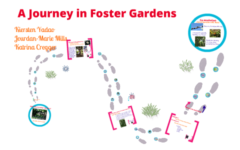 A Journey in Foster Gardens by kiersten yadao on Prezi