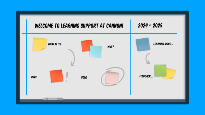 Welcome to Learning Support for Students and Families 2023 2024 by on Prezi
