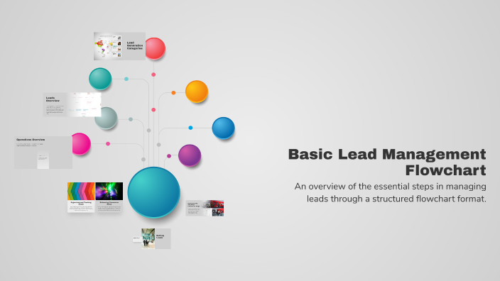 Basic Lead Management Flowchart by nathan Schneider on Prezi