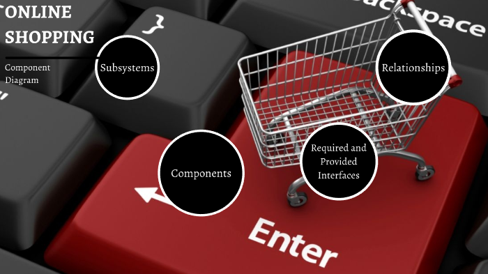 Online Shopping- Component Diagram by Rabia Fatima on Prezi