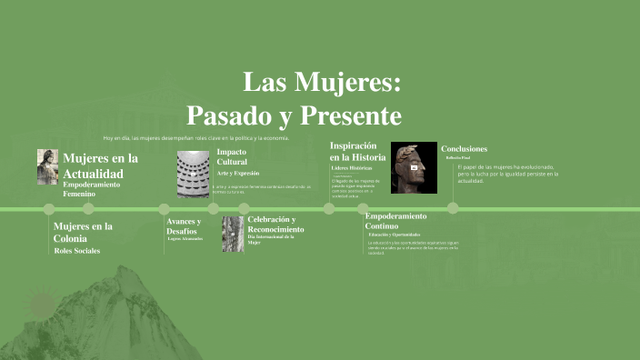 Las Mujeres: Pasado y Presente by Shirley valladares on Prezi