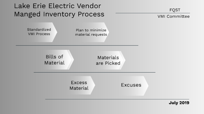 VMI Process by dave audie on Prezi