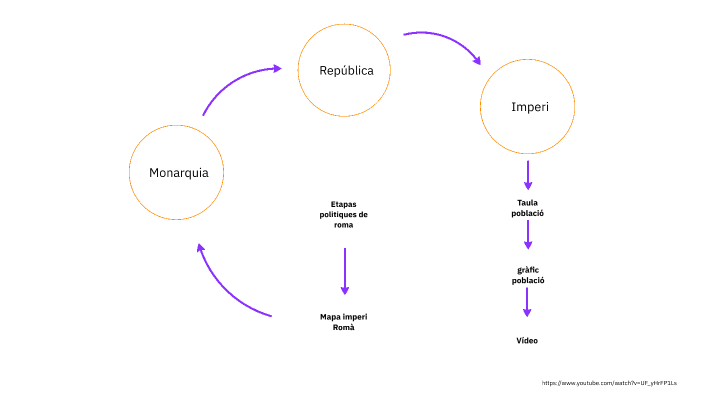 Mapa Imperi Roma by Javi Valera on Prezi