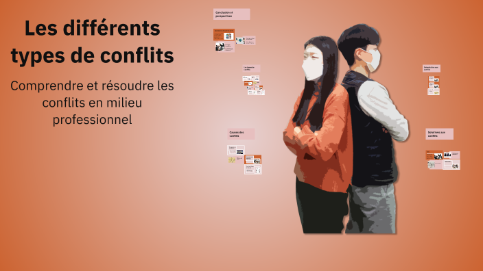 Les différents types de conflits by ismahan touati on Prezi
