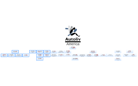 Autoliv America by Robert Nielsen on Prezi