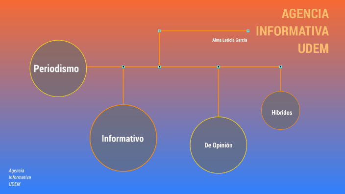 Periodismo informativo by Periodismo Multimedia UDEM on Prezi