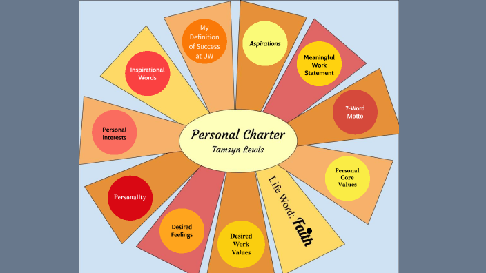 Final Project: Personal Charter - Tamsyn Lewis by Tamsyn Lewis on Prezi