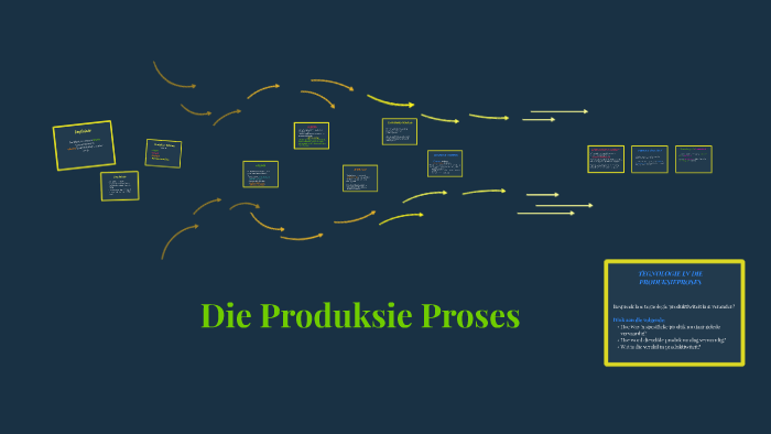 Die Produksie Proses by Strijdom Erwee on Prezi