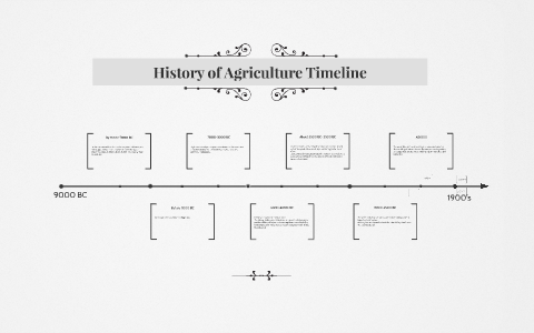 History of Agriculture Timeline by Helen Albaugh on Prezi