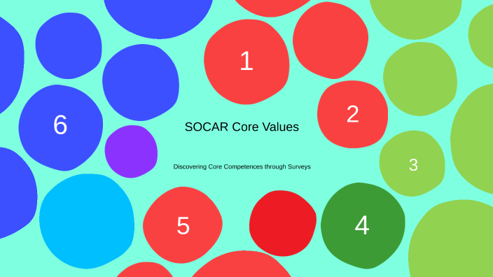 SOCAR Core Values by Nicat Abbasov on Prezi
