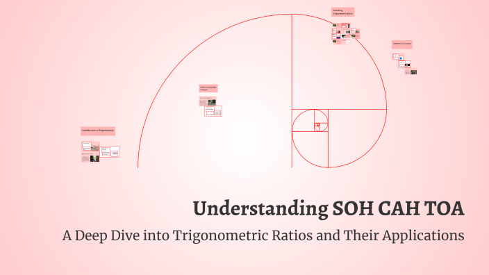 Understanding SOH CAH TOA by Jem Ecol on Prezi