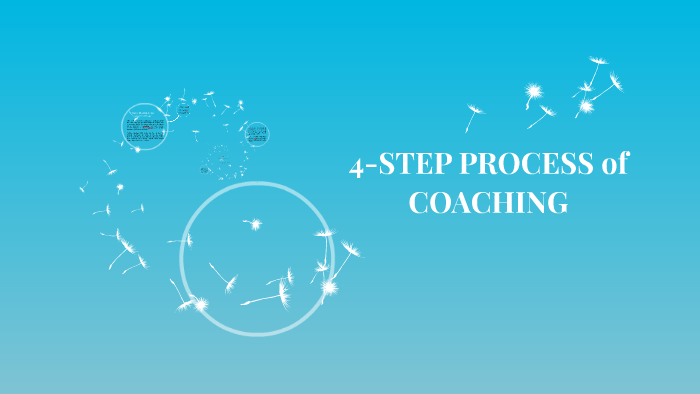 4-STEP PROCESS of COACHING by Nora Nicolas on Prezi