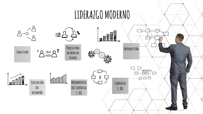 Liderazgo moderno by Noemi Aparicio on Prezi
