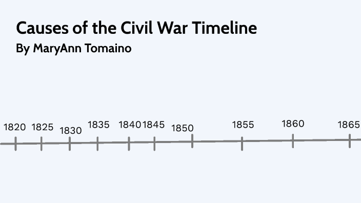 Causes of the Civil War Timeline by MARYANN TOMAINO on Prezi