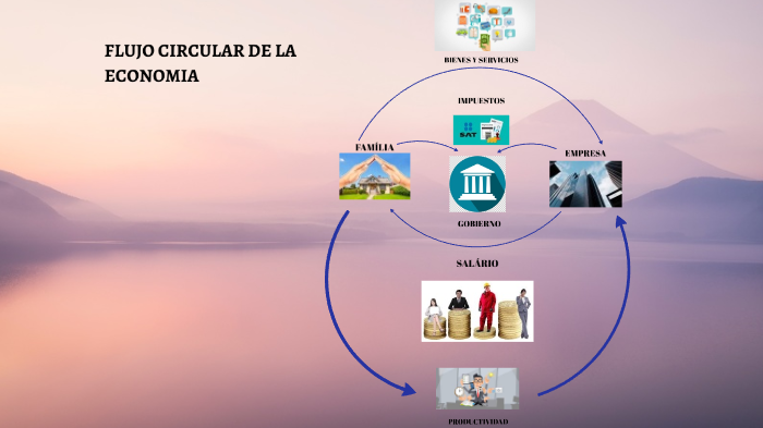 FLUJO CIRCULAR DE LA ECONOMIA by dayling ochoa on Prezi