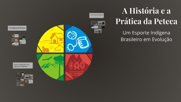 A História e a Prática da Peteca by Karolinne Ferreira on Prezi
