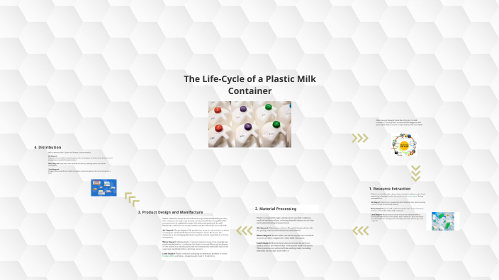 The Life-Cycle of a Plastic Milk Container by Martha Mabry on Prezi