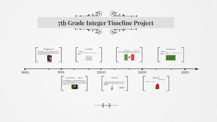 7th Grade Integer Timeline Project by jimmy morales on Prezi