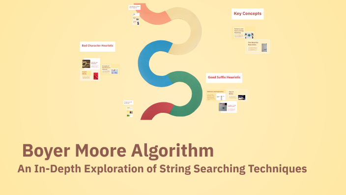 Boyer Moore Algorithm by Abhighn reddy on Prezi
