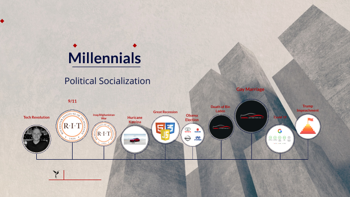 Millennials - political socialization by Anjani Allada on Prezi