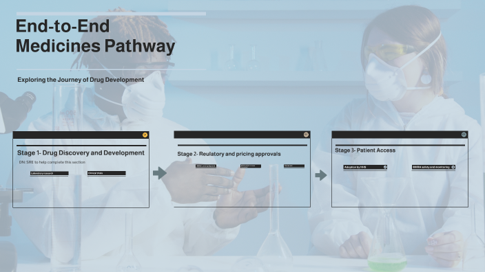 Medicines Pathway by Renee Mayor on Prezi