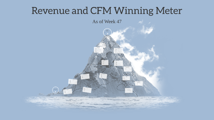 Revenue and CFM Winning Meter by may sanchez on Prezi