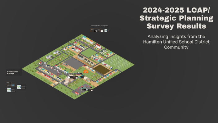 2024-2025 LCAP/Strategic Planning Survey Results by Jeremy Powell on Prezi
