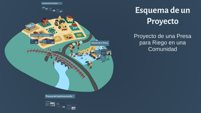 Esquema de un Proyecto by Hugo Solis on Prezi
