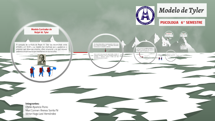 Modelo de Tyler by Victor Hugo Leal Hernández on Prezi