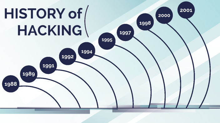 History of Hacking by James Onley on Prezi