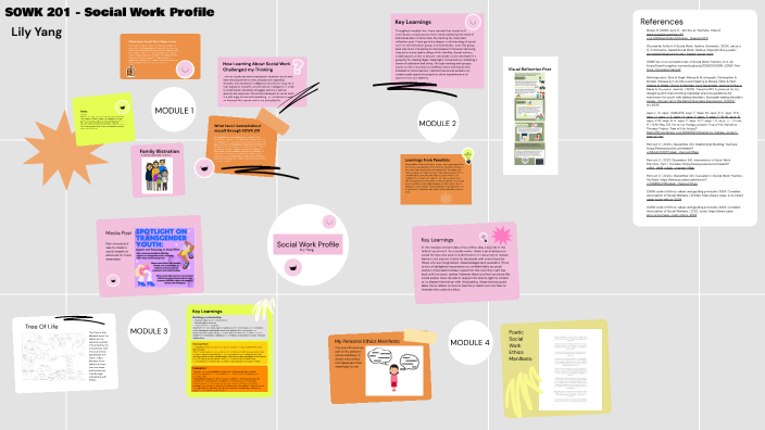 SOWK 201 - Social Work Profile by Lily Yang on Prezi