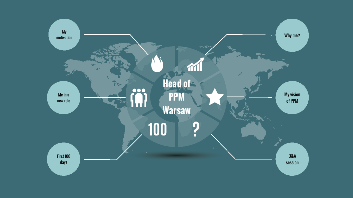 Head of PPM by Łukasz Słojewski on Prezi