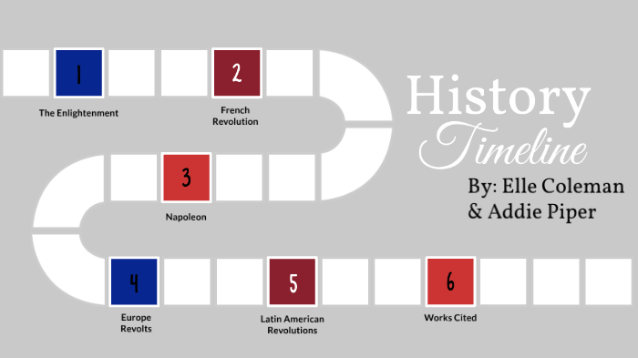 History Timeline by Louise Coleman on Prezi