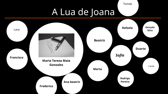 A Lua de Joana 8ºF by Maria Luísa Loureiro on Prezi