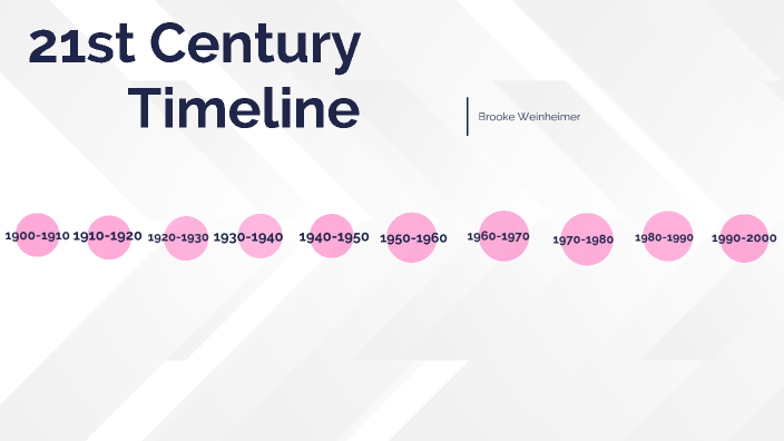 21st Century Timeline by Brooke Weinheimer on Prezi