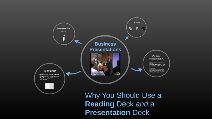 Why You Should Use a Reading Deck and a Presentation Deck by Robert ...