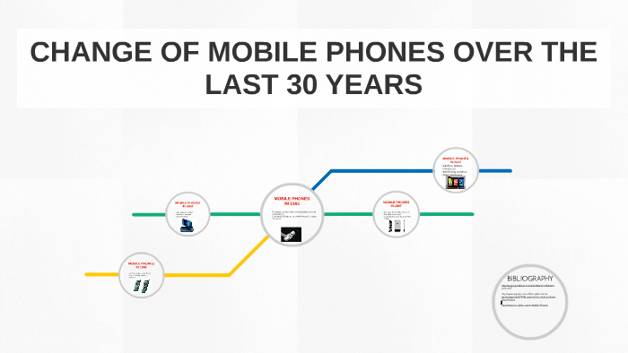 CHANGE OF MOBILE PHONES OVER THE LAST 30 YEARS by Digital Pathways on Prezi