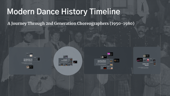 Modern History Timeline by Kira Wilkerson on Prezi