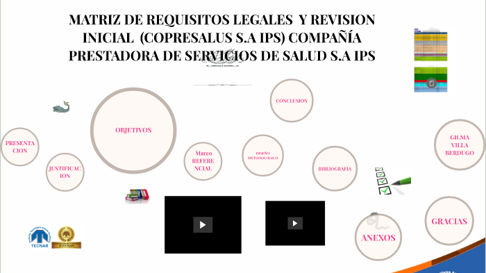 Matriz de Requisitos Legales y Revisión Inicial by Gilma Villa on Prezi